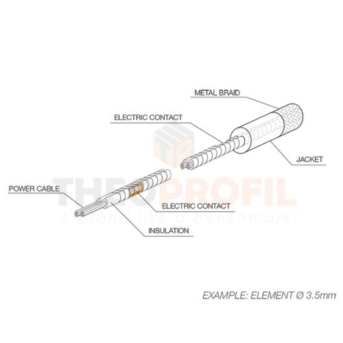 Cold Room Door Heating Cable 50Watt/Meter - Theoprofil Cold Rooms